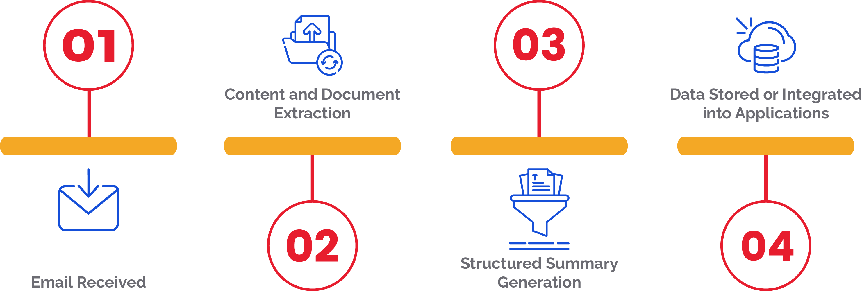 AI-Driven Email Summarisation: Boost Efficiency with Advanced Tools